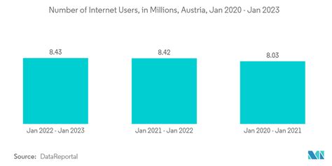 오스트리아 데이터 센터 네트워킹 시장 규모 및 점유율 분석 산업 연구 보고서 성장 동향 오스트리아 데이터 센터 네트워킹 시장 규모 및 점유율 분석 산업 연구 보고서 성장 동향