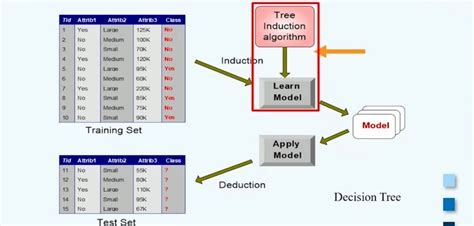 Hunt S Algorithm 学习笔记 阿里云开发者社区