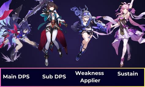 Honkai Star Rail Xueyi Build Guide Beebom