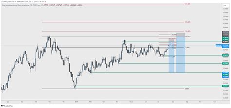 FOREXCOM USDCAD Chart Image By LOGIAFX TradingView
