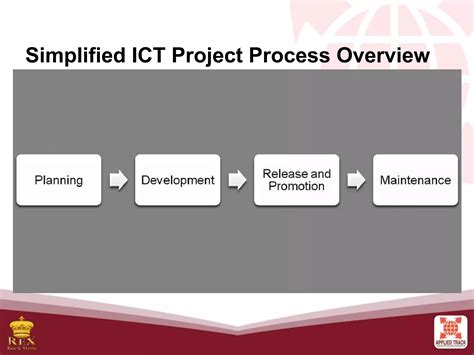 E Tech L12 ICT Project For Social Change Pptx