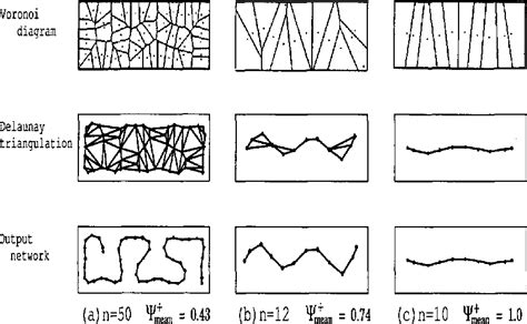 figure 1 from new method for measuring the topology preservation of