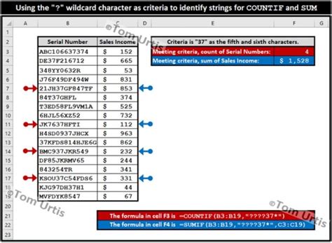 Tom Urtis On Linkedin Using The Wildcard Character As Criteria To Identify Strings For