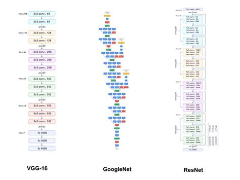 Convolutional Neural Networks Pptx