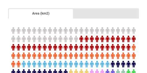 Treemap Chart Infogram