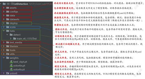 基于YOLOv 的人脸表情识别系统完整资源Python PySide 界面 训练代码
