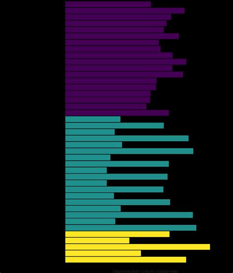 Figure A Sequencing Depth Of All Employed RNA Seq Libraries Download Scientific Diagram