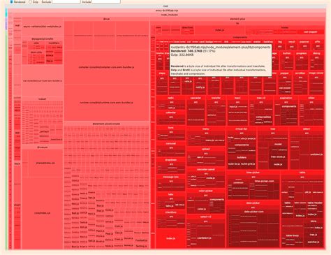 Understanding And Measuring Nuxt Performance Vuejs 3 Performance
