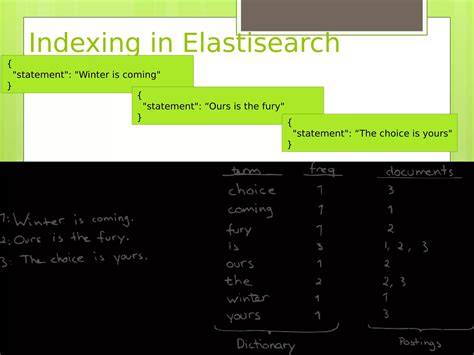 elasticsearch an overview ppt
