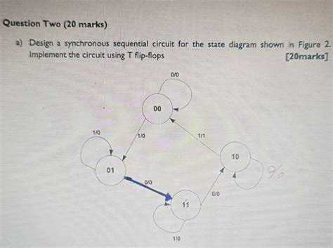 solved question two 20 ﻿marks a ﻿design a synchronous
