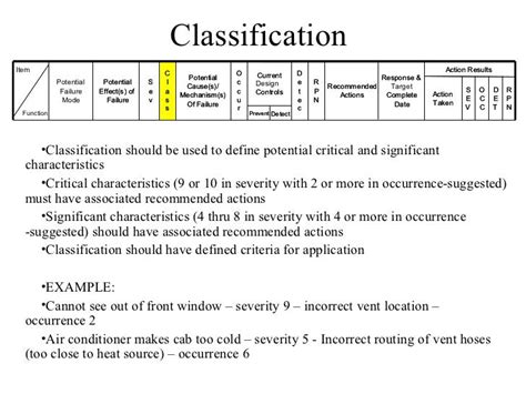 Fmea Classification Symbols