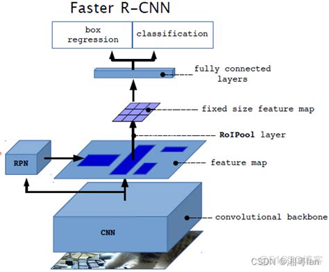 Maskrcnn语义分割结果图 Maskrcnn详解 Mob6454cc647bdb的技术博客 51cto博客