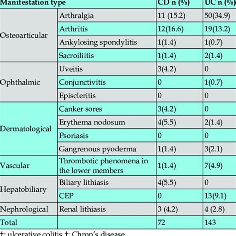 Atypical Pyoderma Gangrenosum Download Scientific Diagram