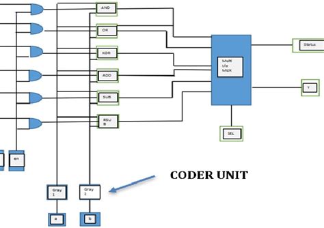 Figure 6 From An Efficient Alu Architecture Design For Low Power Iot Application Semantic Scholar