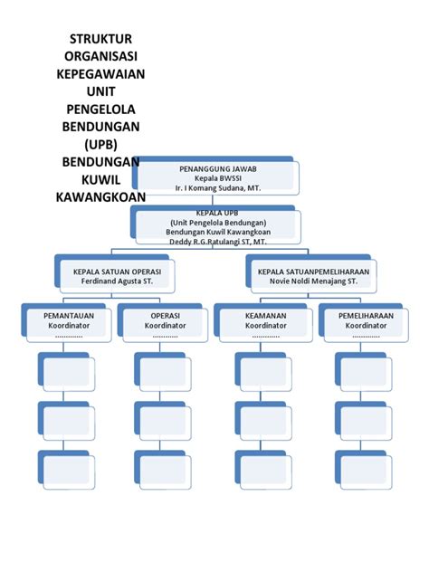 Struktur Organisasi Upb Pdf