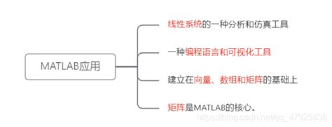 常用的matlab建模工具箱 matlab常用工具 csdn博客