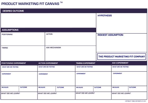Context Map Canvas
