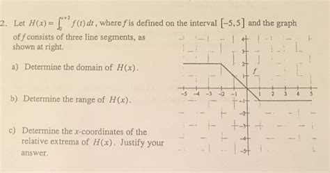 Solved Let H X F T Dt Wherefis Defined On The Interval Chegg Com