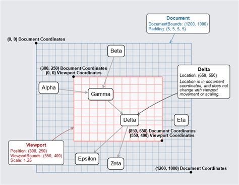 Godiagram Coordinate Systems Northwoods Software
