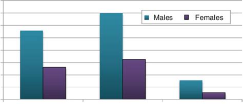 4 Incidence Of Tuberculosis In South Texas By Sex And Raceethnicity