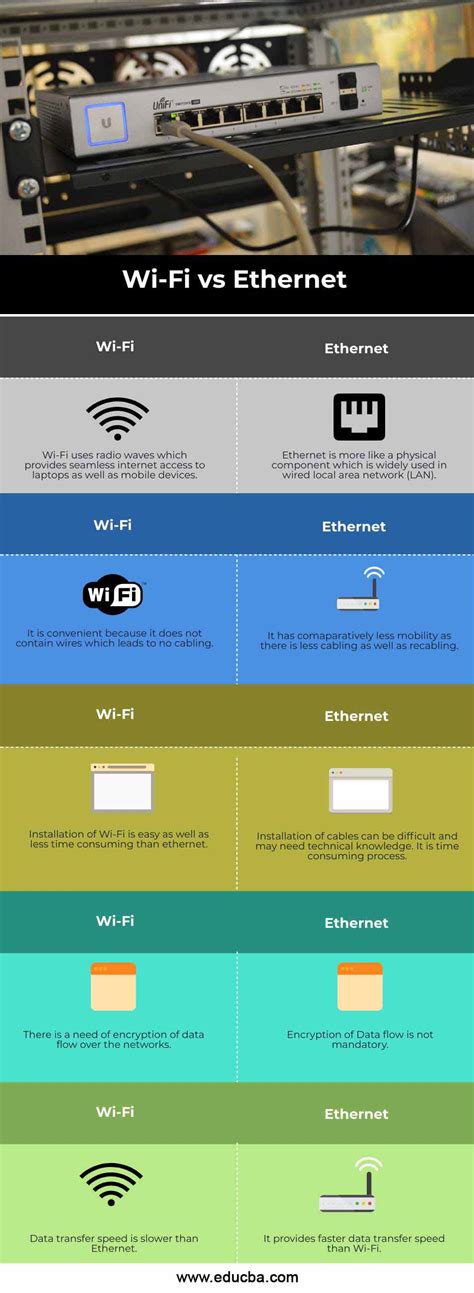 Wi Fi Vs Ethernet Know The Best Top 5 Comparisons Of Wi Fi Vs Ethernet