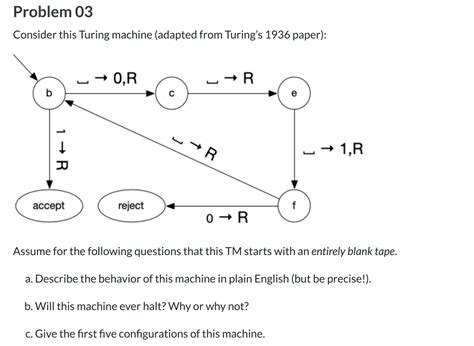solved consider this turing machine adapted from turing s