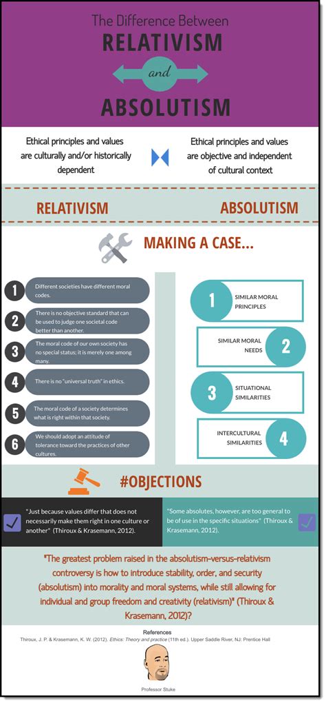 Examples Of Absolute And Relative Morality