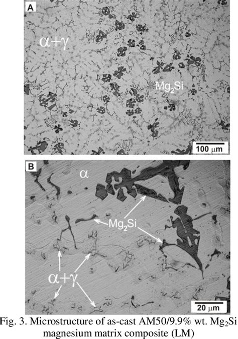 Table 2 From Microstructural Analysis Of Am50 Mg2si Cast Magnesium Composites Semantic Scholar