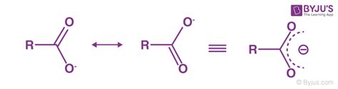 Chemical Bonding