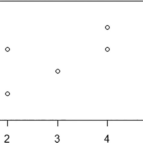 Point Space Of The Trajectory Dataset Download Scientific Diagram