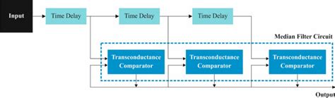 Transferable Deep Learning With Coati Optimization Algorithm Based Mitotic Nuclei Segmentation