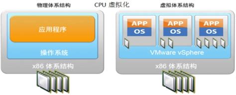 Vsphere 体系架构 Vsphere架构 Csdn博客