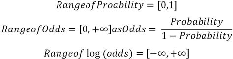 Statistics For Machine Learning