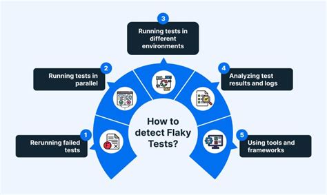 Guneetsingh Selenium Cypress Automation Testing Debugging Sdet