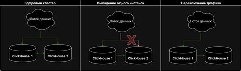 Дом милый дом нюансы работы с Clickhouse Часть 2 репликация Хабр