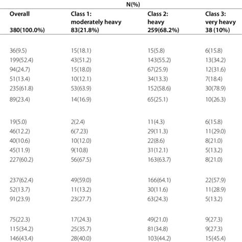 latent class membership by socio demographics download scientific diagram