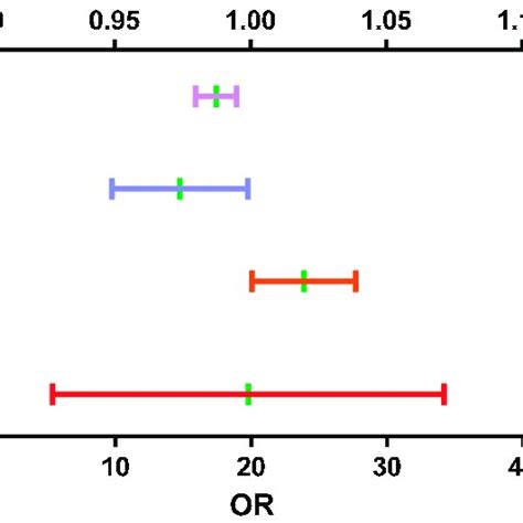 ors of feature variables download scientific diagram