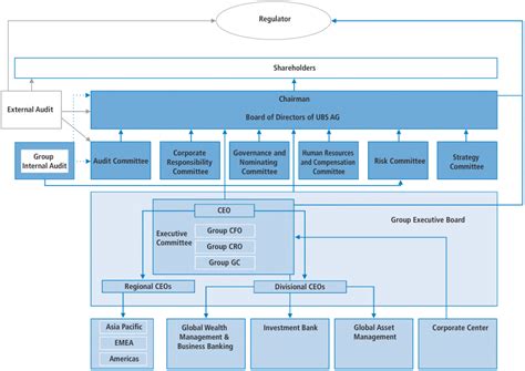 Flow Chart