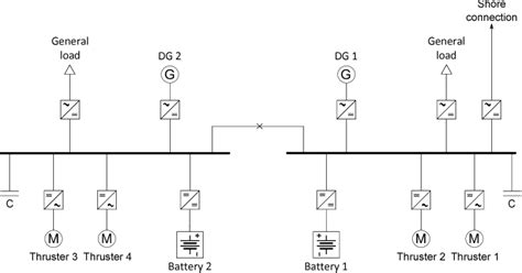 Figure 1 From Mitigation Of Voltage Deviations In Dc Shipboard Microgrids Through The Active