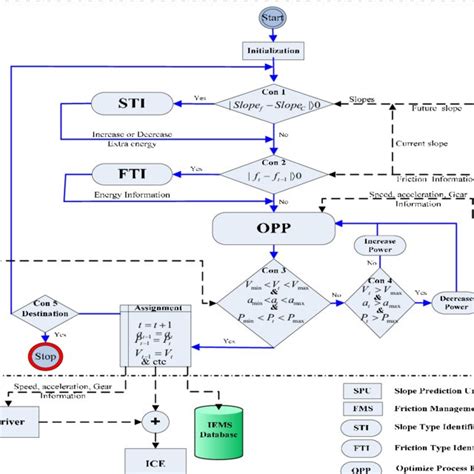 overview of the simulation algorithm for the iems download