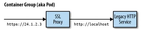 Single Node Patterns In Distributed Systems