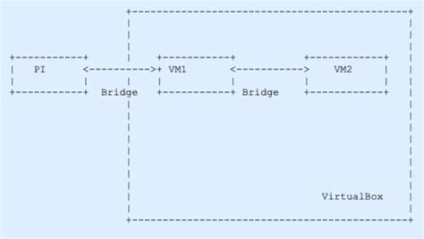 Bridge Two Vms Rvirtualbox