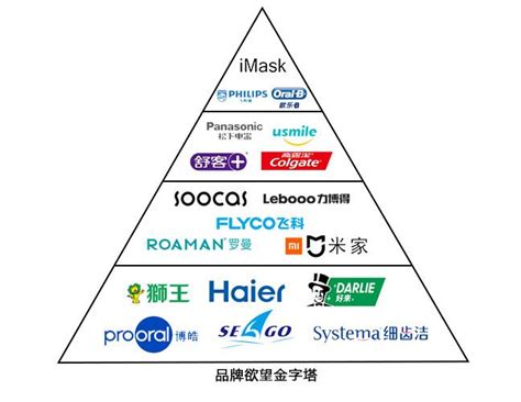 电动牙刷哪个牌子好？十大电动牙刷排行榜品牌推荐 知乎