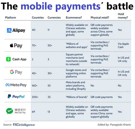 francois galarneau on linkedin paymentprocessing paymentgateway
