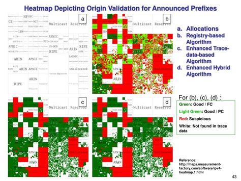 Ppt Routing Data Quality And Its Impact On Bgp Anomaly Detection Algorithms Powerpoint