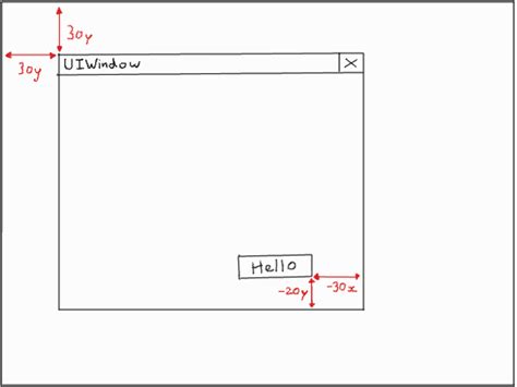 Layout Guide Pygame GUI Documentation