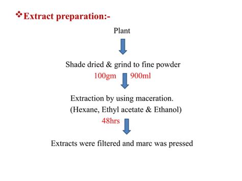 Extraction And Isolation Of Flavonoidspptx Herbs And Supplements Alternative Medicine