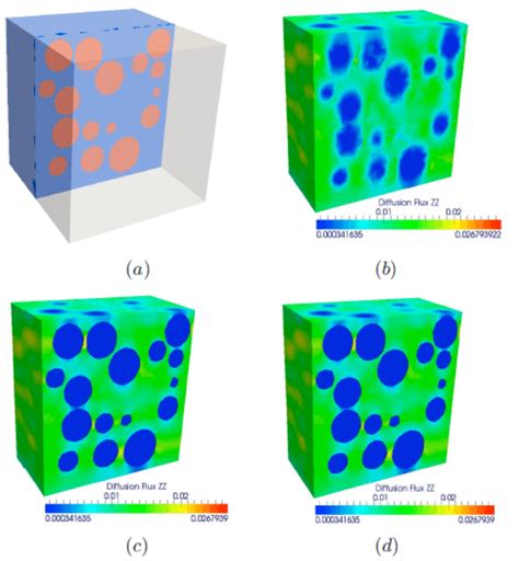 Material Distribution Of Cross Section And B Diffusion Flux Of