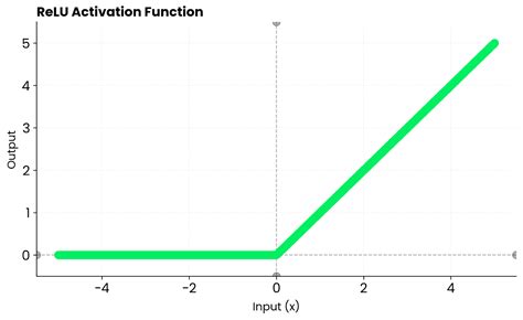 Tanh Function Zero Centered Outputs Explained Datacamp