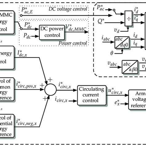 Protection Logic Scheme Download Scientific Diagram